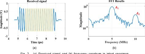 Figure 2 From Correlation Between Ultrasonic Nonlinearity And Elastic