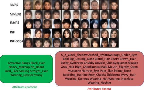 Figure 11 From Improving Multimodal Joint Variational Autoencoders