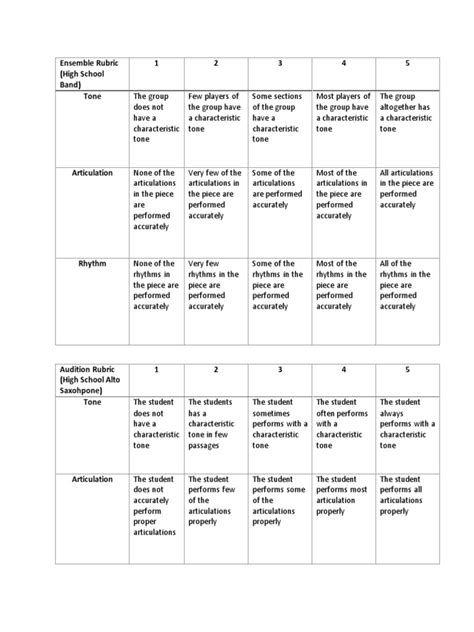 Rubric And Rating Scales Pdf