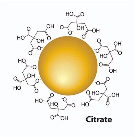 Gold Nanoparticles Citrate