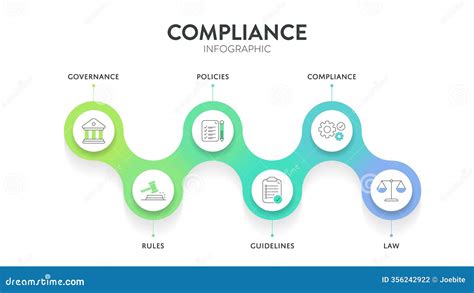 Compliance Framework Infographic Diagram Chart Illustration Banner Template With Icon Vector Has