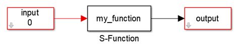 Integration Of C Code In Simulink Via S Functions Imperix