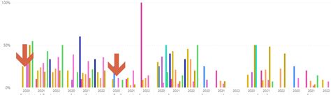 Remove Gaps Between Clustered Column Chart Microsoft Fabric Community