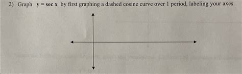 Solved Graph Y Secx By First Graphing A Dashed Cosine Curve Chegg Com