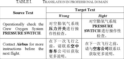 Table I From Text Prompt Translation For Zero Shot Prediction Under Lexical Constraint In