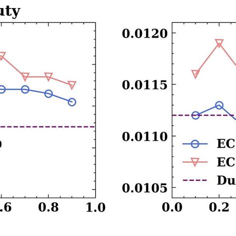 Ndcg 5 Using Different Explanation Methods Download Scientific Diagram