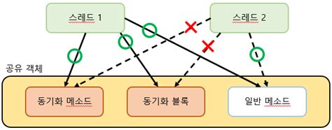 네트워크 3 스레드2