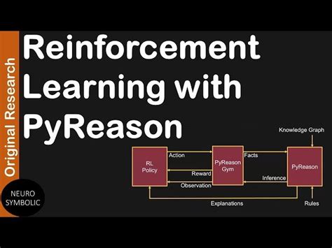 Free Video Reinforcement Learning With Pyreason As A Semantic Proxy From Neuro Symbolic Class