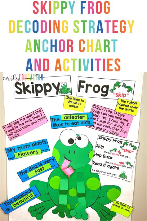 Decoding Unknown Words With Skippy Frog Emily Education Artofit