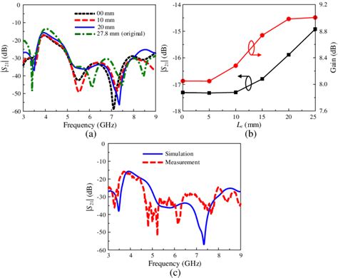 Two Element Array With A Center To Center Spacing Of 36 Mm 072λ O At