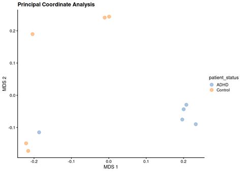 25 Introductory Orchestrating Microbiome Analysis