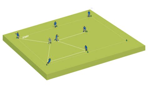 Understanding Passing Patterns Soccer Drills Soccer Coach Weekly