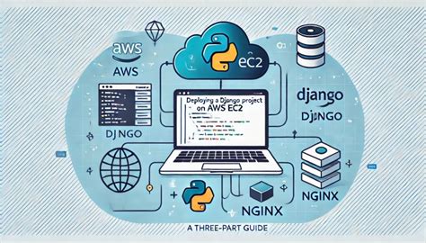 Aws Django Devops Cloudcomputing Python Webdevelopment