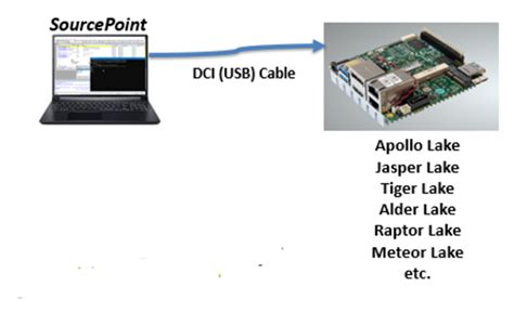 Using Chatgpt On Windows Secure Kernel With Intel Architectural Event Trace Asset Intertech