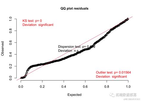 R语言非线性回归和广义线性模型：泊松、伽马、逻辑回归、beta回归分析机动车事故、小鼠感染、蛤蜊数据、补剂钠摄入数据数据分享 Csdn博客