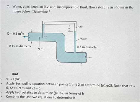 Solved Water Considered An Inviscid Incompressible Fluid