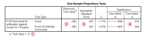 Z Test And Confidence Interval For Single Proportion