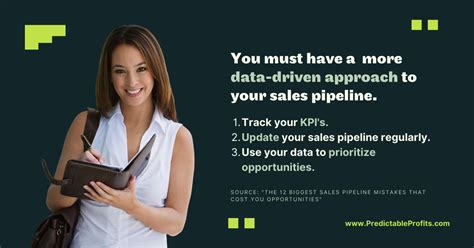 The 12 Biggest Sales Pipeline Mistakes That Cost You Opportunities