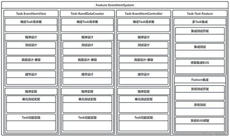 构建 note1