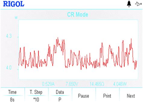 output power of conventional pando algorithm download scientific diagram