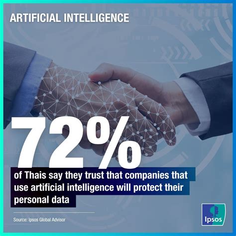 Ipsos Thailand On Linkedin Ipsosinsight Artificialintelligence Ai