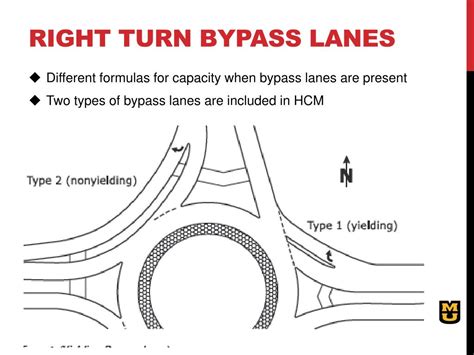 Ppt Hcm 2010 Roundabouts Powerpoint Presentation Free Download Id