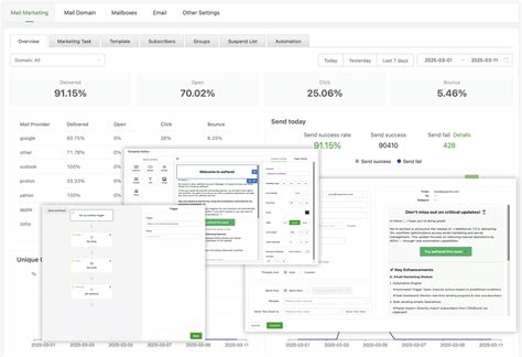 Hosting Control Panel Aapanel Pro