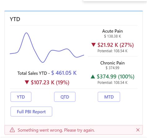 Adaptive Card Something Went Wrong With Togglevisibility Action