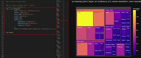Python Plotlyでデータサイエンティストのように日本の人口データを分析して見る【pythonデータ分析】