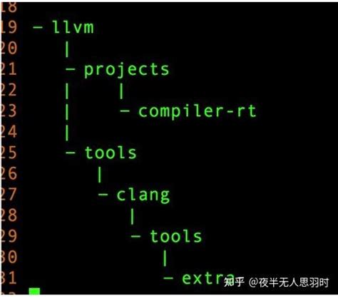 cmake和gcc llvm clang 内网非root用户升级 知乎