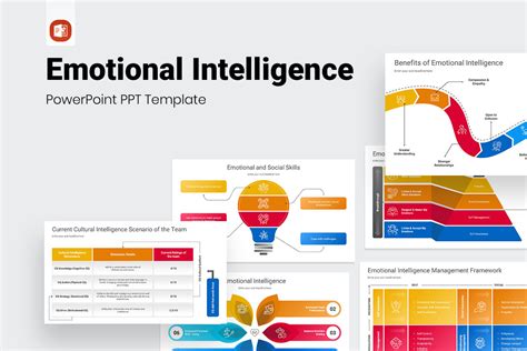 Emotional Intelligence Powerpoint Presentation Template Nulivo Market