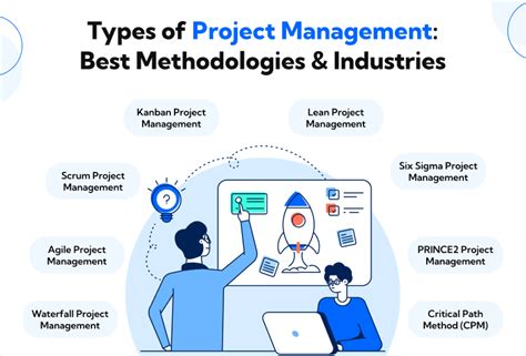 types of project management best methodologies and industries