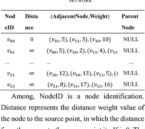 Table I From A Parallel Algorithm Of Path Planning For Dem Terrain Data Semantic Scholar
