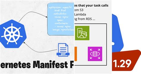 List Kuberntes ⏳ Curated By Wasimakramsu Medium