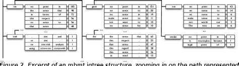 figure 2 from tilburg university memory based machine translation and