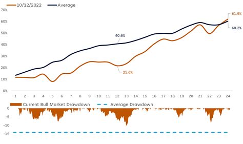 As This Bull Market Turns 2 Expect Lower Volatility But Slower Gains