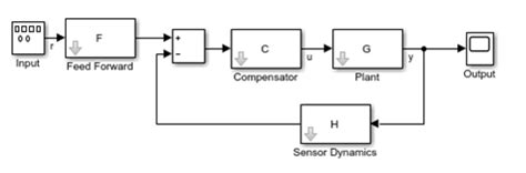 Blog Control System Designer Toolbox MATLAB Helper
