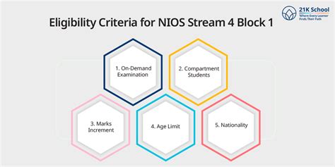 What Is Stream Block In NIOS Know Enroll Now