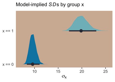 9 Big Entropy And The Generalized Linear Model Statistical Rethinking