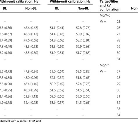 calibration accuracy using the cubic spline height interpolation download table