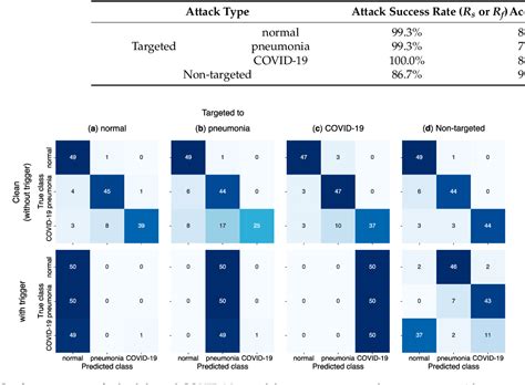Figure 2 From Backdoor Attacks To Deep Neural Network Based System For