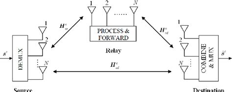 Figure 2 From Deep Learning Based Cooperative Mimo Systems For Wireless Body Area Networks