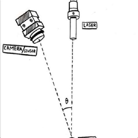 Laser Triangulation Technique Download Scientific Diagram