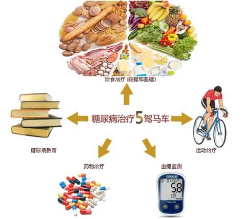 如何护理糖尿病患者