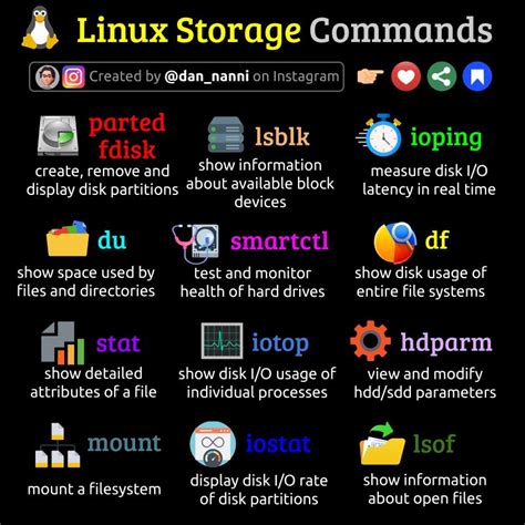 Dan Nanni On Linkedin Linux Sysadmin Devops
