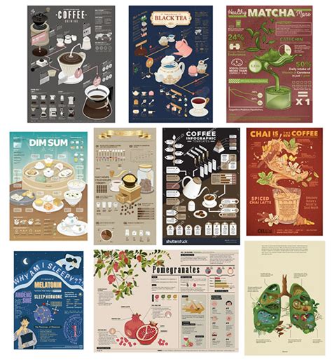 Coffee Data Visualization On Behance Coffee Data Visualization On Behance