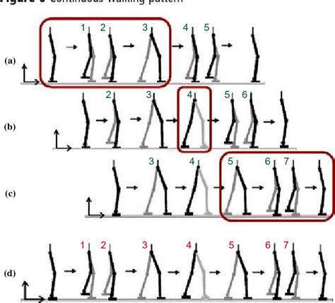 Figure 6 From Design And Implementation Of A Fully Autonomous Humanoid Soccer Robot Semantic