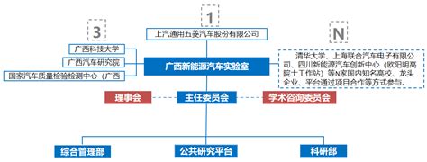 广西新能源汽车实验室