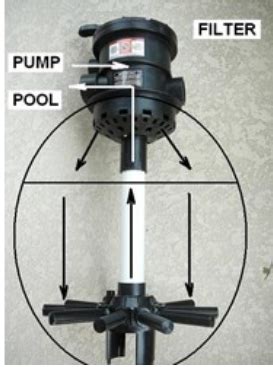 MULTIPORT VALVE Mepengineerings