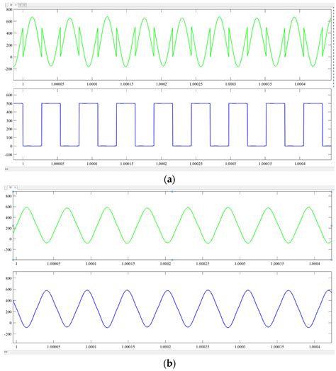 Analysis Of Leakage Current In Dynamic Wireless Power Transfer Systems